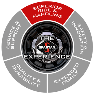 Why Spartan RV Chassis - Spartan RV Chassis